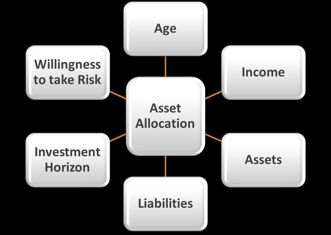 Ecourse - Certified Financial Guardian